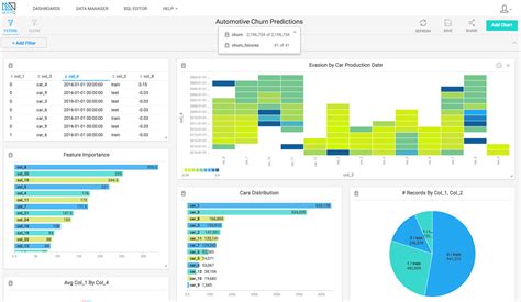 How Vw Predicts Churn With Gpu Accelerated Machine Learning And Visual