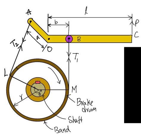 Design Of A Differential Band Brake Extrudesign