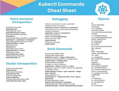 Chirag Jain On Linkedin Kubernetes Devops Cloudnative Cheatsheet
