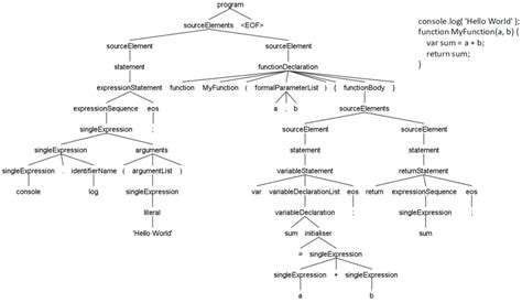 All The Truth About Static Analysis DerScanner Blog