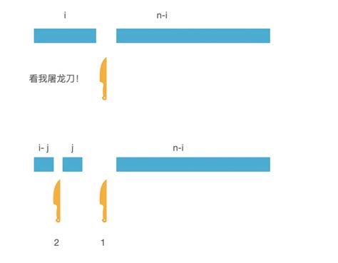 动态规划专题（2） 钢条切割 知乎