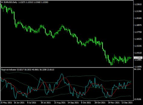 Fox Pivot Indicator Mt4