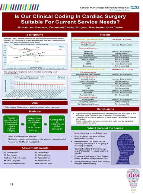 Clinical Coding In Cardiac Surgery Fab NHS Stuff