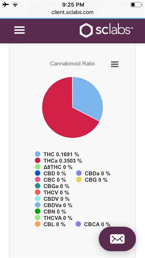 Low Yielding Biomass Sop For Biomass Potency Testing And Thoughts Extraction Future4200
