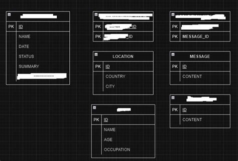 João Eduardo F On Linkedin Databases Backend Fullstack Javascript