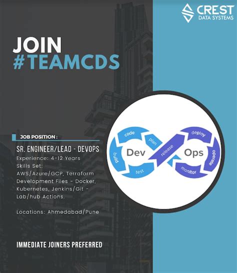 Darshan Patel On Linkedin Devops Hiring Crest Seniordevopsengineer