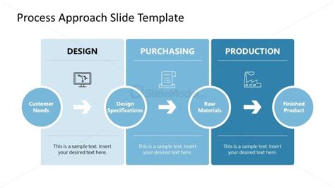 Editable Process Approach PPT Template SlideModel