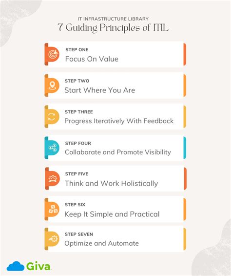 Who Does What How To Quickly Adopt ITIL Roles Giva