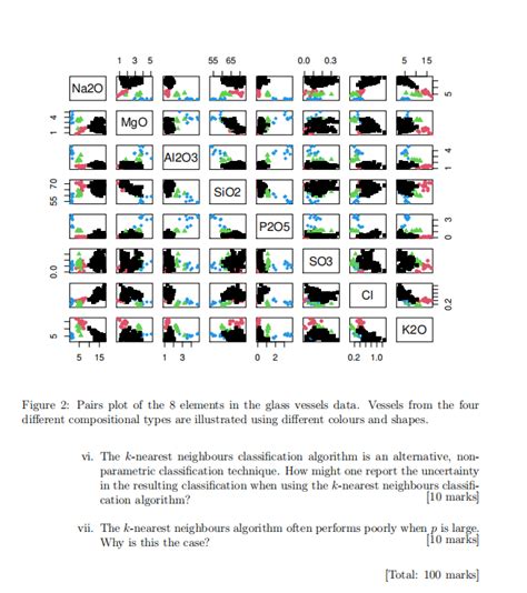 Solved A In Linear Discriminant Analysis The Aim Is To Chegg