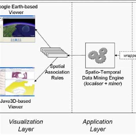 Schema Of The User Interface For The Ge Based Visualization Tool
