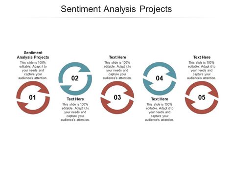 Sentiment Analysis Projects Ppt Powerpoint Presentation Gallery Cpb Presentation Graphics