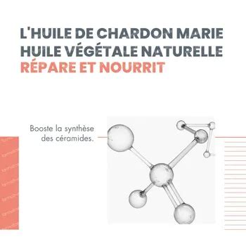 Avène Xeracalm Nutrition Gel Nettoyant ml gel commander ici en ligne FARMALINE be
