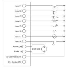 Power Supply Wiring And Switching