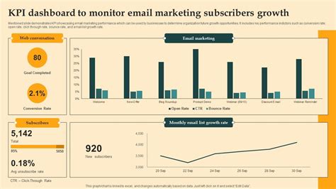KPI Dashboard To Monitor Email Digital Email Plan Adoption For Brand Promotion PPT Sample