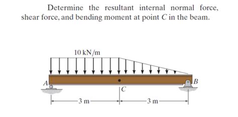 Solved Determine The Resultant Internal Normal Force Shear Chegg