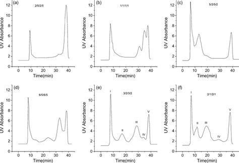 Parallel Strategy For Rapid Screening Of Biphasic Liquid Systems For E Download Scientific