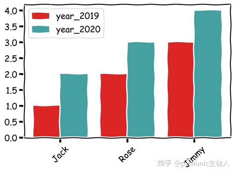 一行python代码即可让图形变手绘 知乎