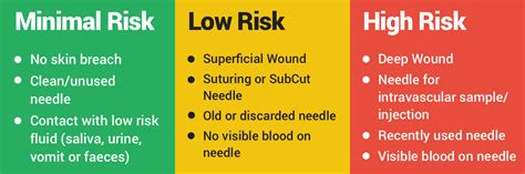 Simblog I Just Got A Needlestick — Em3