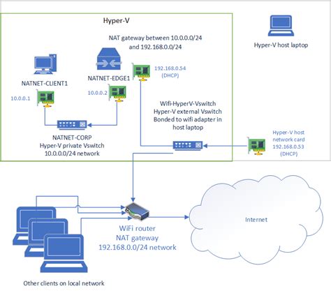 Nat And Pat Configuration Router Cisco Network How To Configure Dmz In Cisco Packet Tracer
