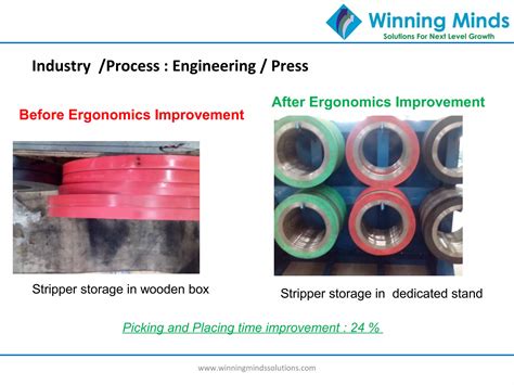 Application Of Ergonomics For Sme Workplace Productivity And Safety