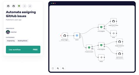 Enhance Your Github Experience With N8n Automation 3 Powerful