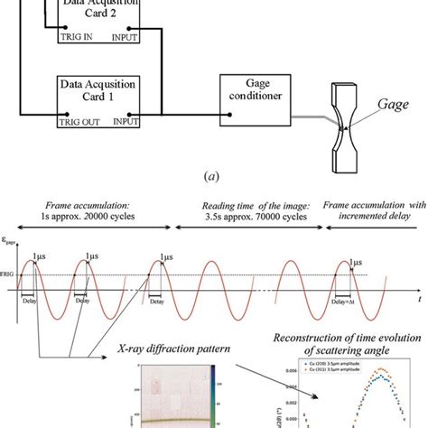 Finite Element Simulated Resonance Frequencies Of The Monolithic Stage