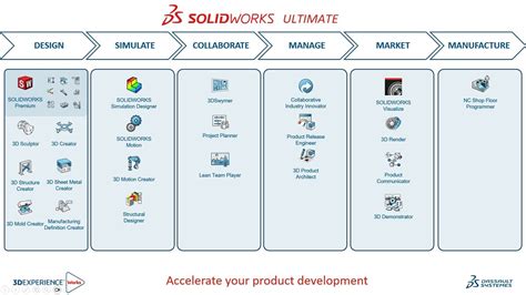 Solidworks Ultimate Design Simulation En Plm Tools