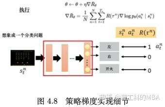 强化学习超级缝合怪Easy RL笔记 第4章 策略梯度 知乎