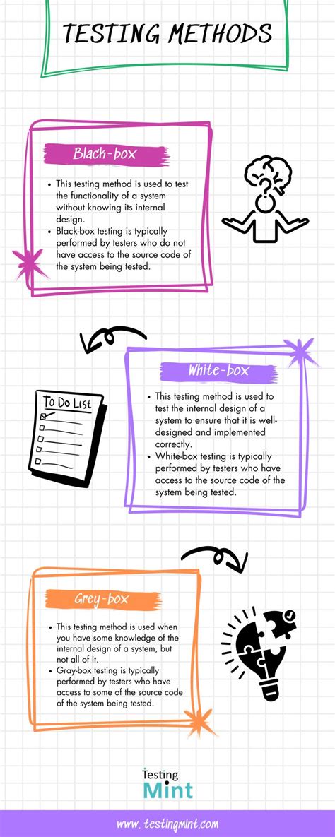 testing mint on linkedin testing infographics softwaredevelopment