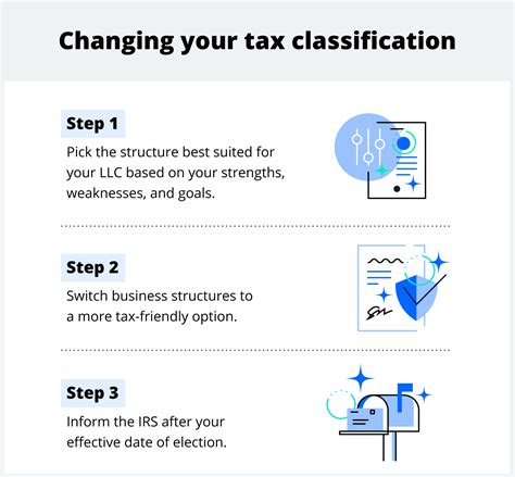 How To File Llc Taxes Legalzoom