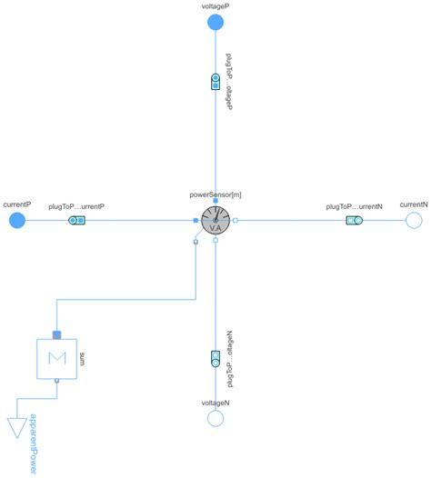 Modelica Electrical QuasiStatic Polyphase Sensors PowerSensor System