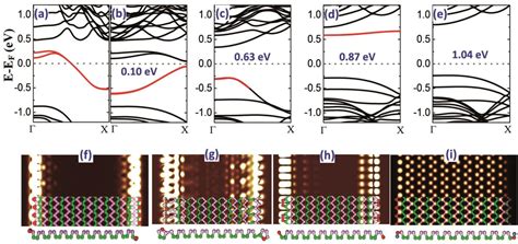 Figure 4 From Phosphorene Edge Reconstruction By Self Rolling
