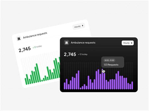 minimal graph ui by philip oroni on dribbble
