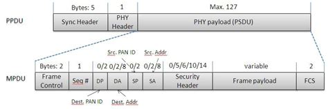 Using The Two Rules Of Ipv6 Compression Mysocialmsa