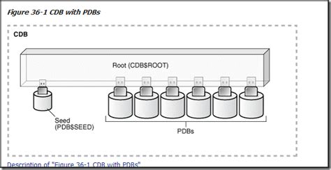 oracle12c cdb和pdb数据库的启动与关闭说明 ayumie 博客园