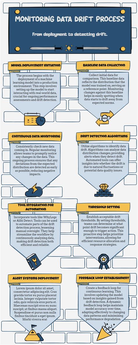 Datacated On Linkedin Mlops Datadrift Datascience