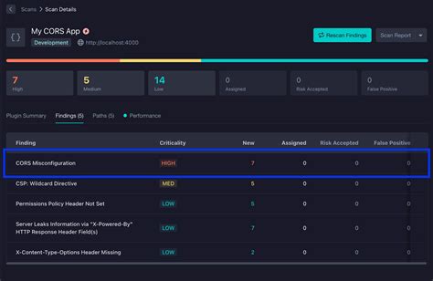 Resolve No Access Control Allow Origin Header Present