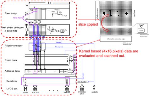 Caeleste Patents Sparse Readout” Method Caeleste