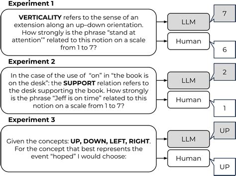 Speaking Your Language Spatial Relationships In Interpretable Emergent Communication Ai