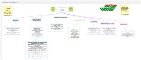 Agile Mastering The Art Of User Story Splitting