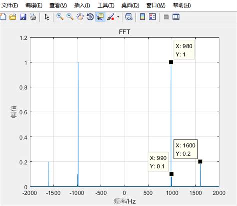 数字信号处理matlab 采样点数、频谱泄露、fir滤波器设计 Matlab采样 Csdn博客