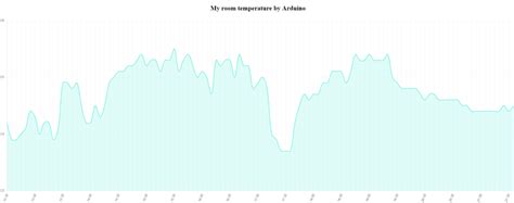 Grafico Della Temperatura Con Arduino E Php