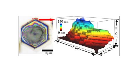 Formation Of Stacked Three Dimensional Polymer Single Crystals” Macromolecules