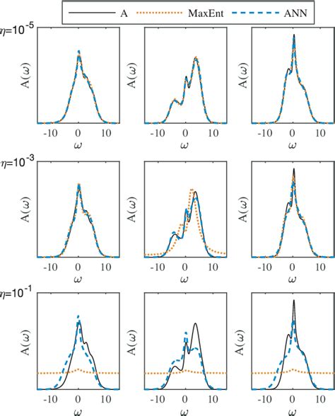 Figure 2 From An Artificial Neural Network Approach To The Analytic