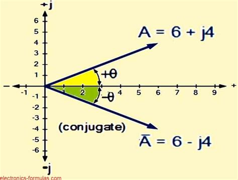 Calculating Phasors And Complex Numbers Electronics Calculations