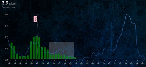 Sensor Templating With Attributes Configuration Home Assistant