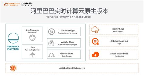 Ververica Platform 阿里巴巴全新flink企业版揭秘 阿里云开发者社区