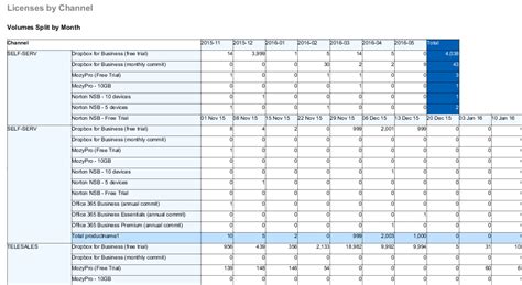Crosstab Report Overlap Stack Overflow