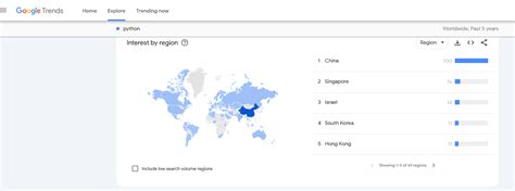 পাইথন কি কেন শিখবো জরুরী ক্যারিয়ার টিপস