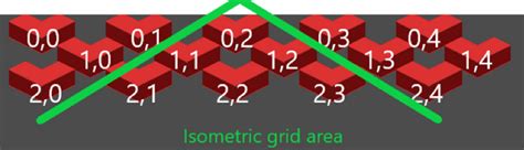 Formula To Convert Tilemap Grid Position To Isometric Grid Rgodot